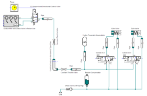 Softwares para FluidPower Systems Simulation - Hidráulica & Pneumática