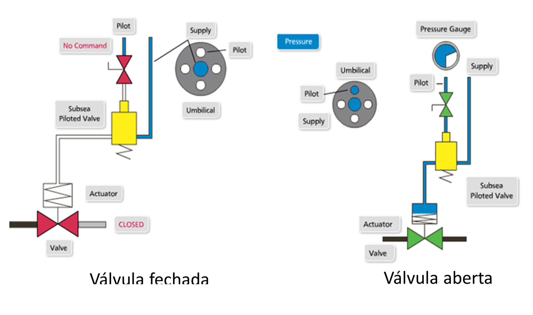 Sistemas de Controle Hidráulico de Drilling BOP