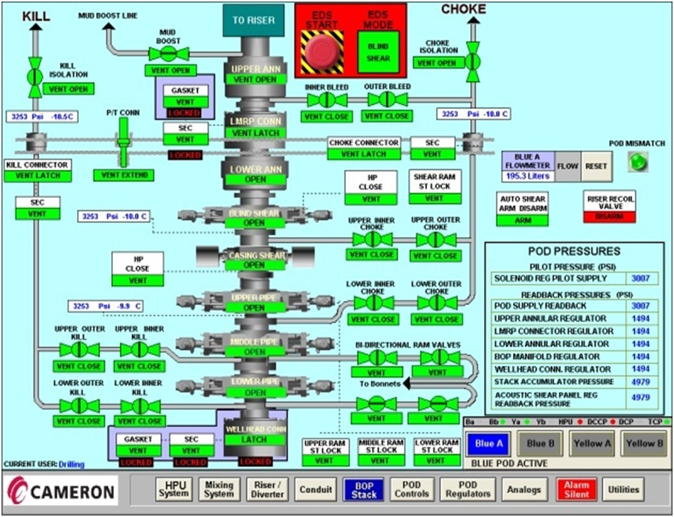 Sistemas de Controle Hidráulico de Drilling BOP